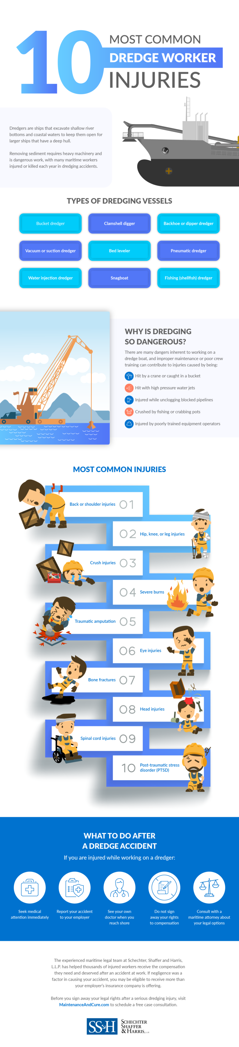10 Most Common Dredge Worker Injuries - Maintenance and Cure